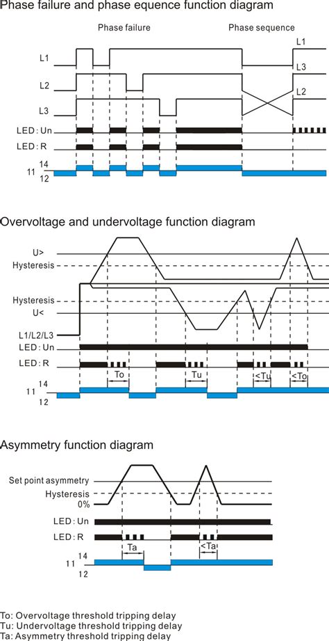 Three Phase Voltage Monitor Relay Rv8 03…08 Nvolt
