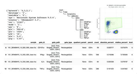 basic elements provided by flowkit for generating reports and
