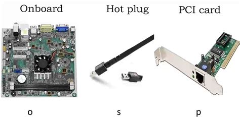 Predictable Consistent Network Device Naming