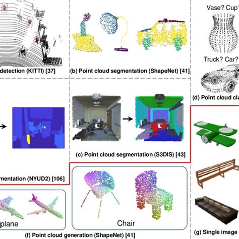 Point Cloud Denoising Results With Gaussian Noise σ 004 For Download Scientific Diagram