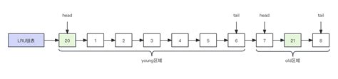 「一文搞懂」mysql缓冲池（buffer Pool）mysql Buffer Pool Size默认值 Csdn博客