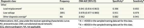 Performance Of The CNN On 38 Diagnostic Classes Compared With Download Scientific Diagram