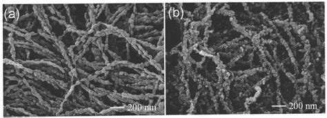 Cobalt Nickel Sulfidenitrogen Doped Carbon Nano Fiber Composite Material Preparation Method