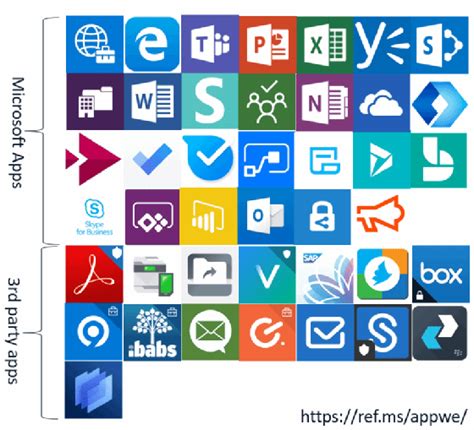 How To Use Intune App Protection Without MDM Enrollment TechTarget