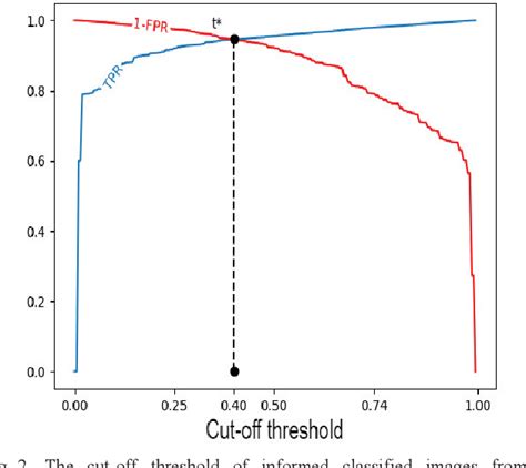 figure 2 from the concept of a deepfake detection system of biometric