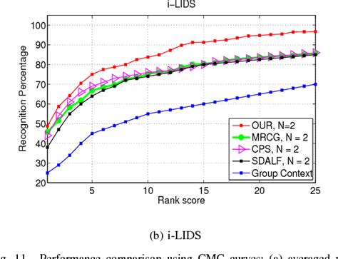 Figure 11 From Exploiting Feature Correlations By Brownian Statistics