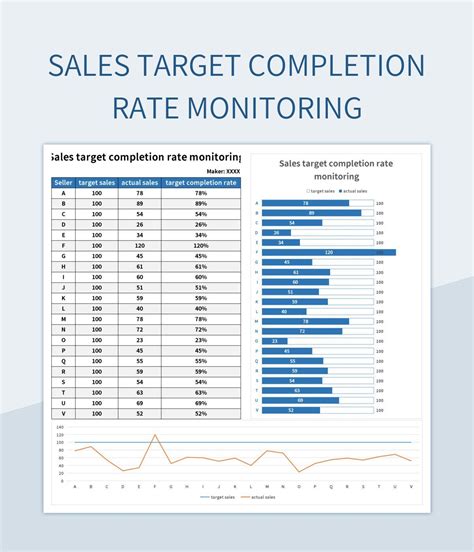 Sales Target Completion Rate Monitoring Excel Template And Google Sheets File For Free Download