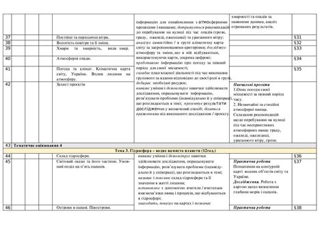 Календарне планування Географія 6 клас НУШ Коберник КТП Географія