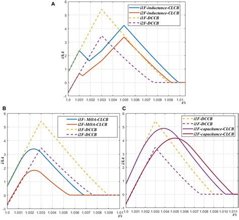 Frontiers A Dc Fault Current Fast Computing Method Of Mmc Hvdc Grid With Short Circuit