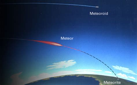 Meteoroids Spacedebate