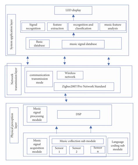 Block Diagram Of The Overall System Structure Download Scientific Diagram
