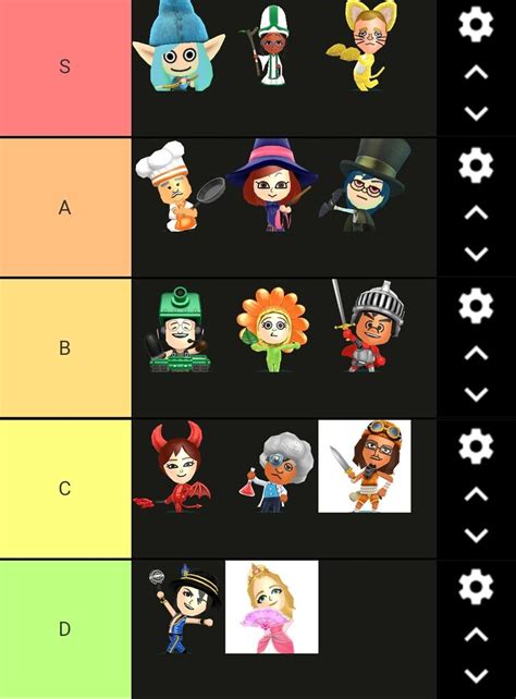 All Jobs Ranked Fandom