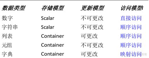黑马程序员python教程课后习题 Python黑马程序员课后题答案gulaotou的技术博客51cto博客