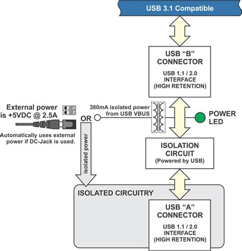 USB ISOLATOR Single Port USB Isolator ACCES I O Products