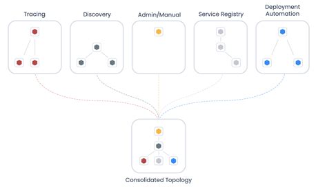 Level 3 Observability Model Causal Observability Stackstate