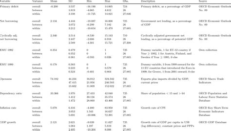 Definitions Data Sources And Summary Statistics Download Table