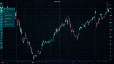 adding indicators lightningchart® js trader documentation