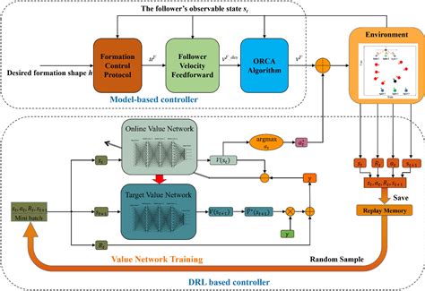 figure 1 from a deep reinforcement learning approach combined with