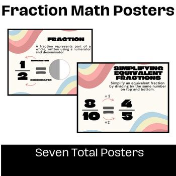 Fractions Posters By Miss Rachel S Resources TPT