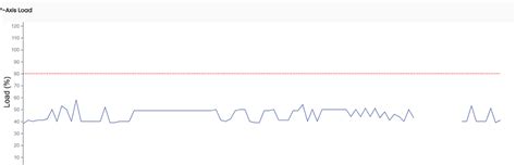 Power Chart Auto Range For Y Axis Not Working Ignition Inductive Automation Forum