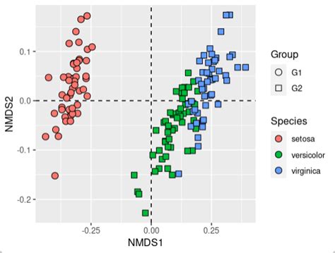 【r语言】散点图修改图例点样式 阿飞的debug笔记