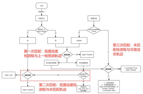 ultralytics框架实现bytetrack目标追踪算法 csdn博客