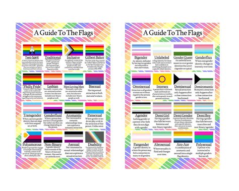 Lgbt Pride Guide Poster Etsy