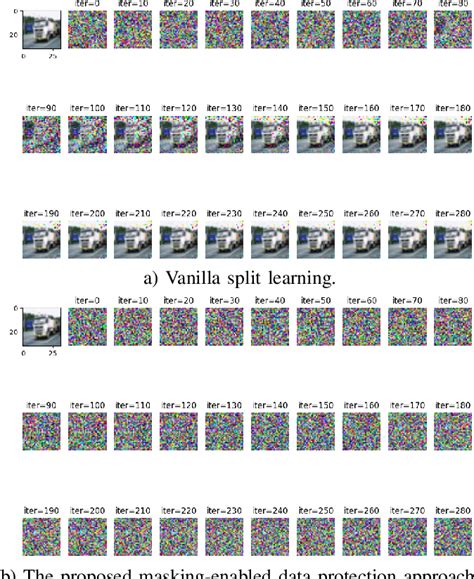 Figure 2 From Masking Enabled Data Protection Approach For Accurate Split Learning Semantic