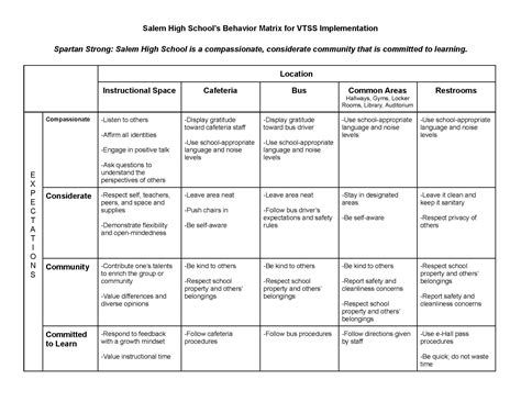 Sample Matrices Resources Vtss Ric Virginia Commonwealth University