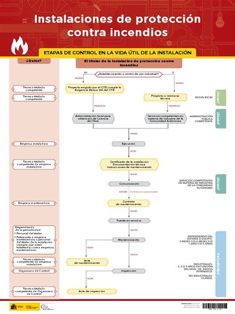 Cartel 04 Instalaciones De Protección Contra Incendios 2019 Pdf