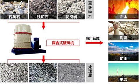 复合式破碎机 厂家直销 价格实惠 河南雷蒙磨厂家 河南红星矿山机器