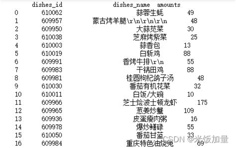 pandas中DataFrame表连接操作及merge与join的区别 dataframe join和merge的区别 CSDN博客