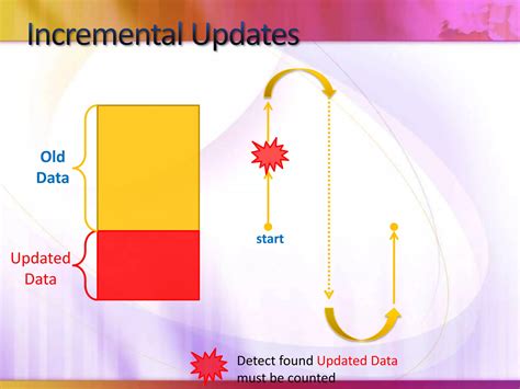 Dynamic Itemset Counting Pptx