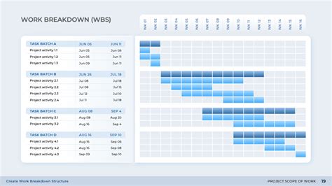 Scope Prioritization In Scope Vs Out Of Scope Slide Project Scope Of Work SOW Presentation