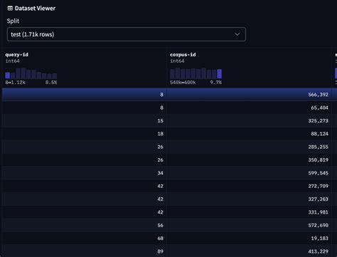 Pandas Dataframe 중복 값 기준으로 Row 값들merge하는법