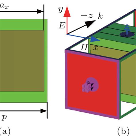 Anisotropic Metasurface System And Its Feed Source A The Anisotropic