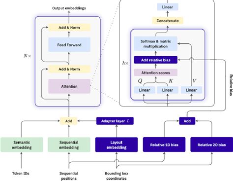 Figure 2 From Evaluating Transformer Based Models In The Information Extraction Of Fiscal