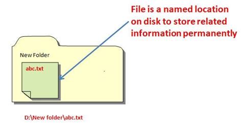 python file handling part 1 journey starts atul kumar uttam medium