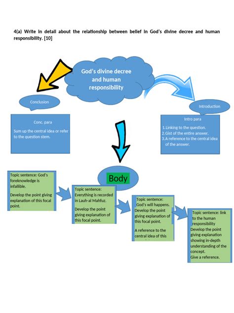 Predestination Q2 1 Pdf Predestination God