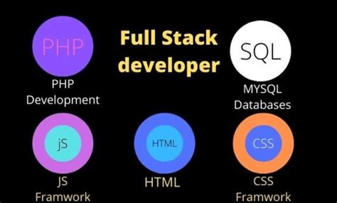 Write Or Fix Php Javascript Html Css And Sql Code Or Scripts By Alimuneer88 Fiverr