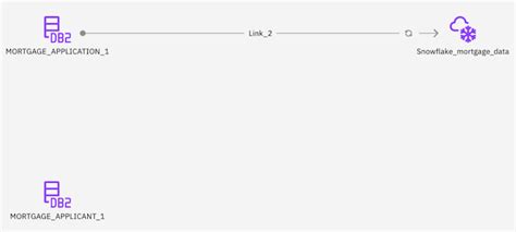 A Data Integration Guide Load Banking Data Into Snowflake With Ibm