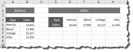 Ways To Transpose Excel Data Xelplus Leila Gharani