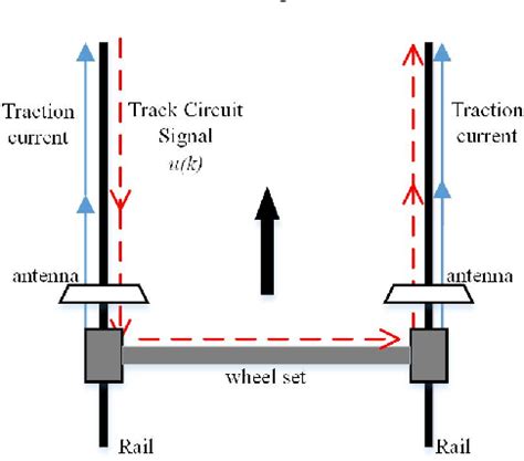 Figure 10 From Track Circuit Signal Denoising Method Based On Q