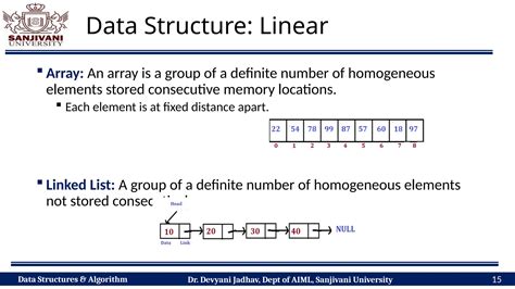 Classification Of Data Structure Primitive Vs Non Primitive Static Vs