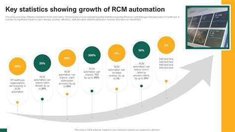 Key Statistics Showing Growth Of Rcm Automation Ppt Example