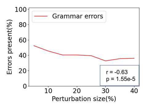 Effect Of Perturbation Size Download Scientific Diagram