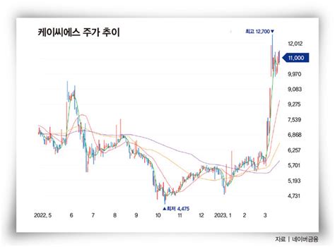 ‘꿈의 혁신 기술 양자암호통신 관련주 급등 미래 밝지만 투자하긴 일러”｜주간동아