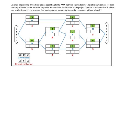 Solved A Small Engineering Project Is Planned According To