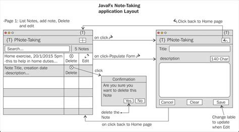 Developing A Note Taking Application Javafx 요약