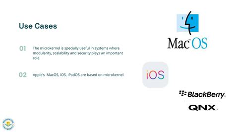 Microkernel In Operating System Operating System Pptx Operating Systems Computer